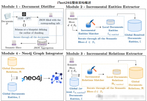 使用RAGFlow+iText2KG针对文档进行搜索与知识图片生成（一） – 一粒云-文档-AI-大数据
